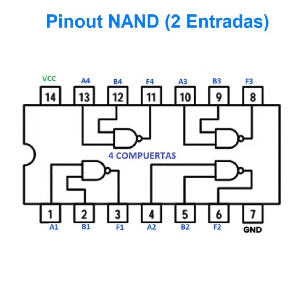 Compuerta Lógica NAND — SN74LS00 (2 Entradas) - SANDOROBOTICS