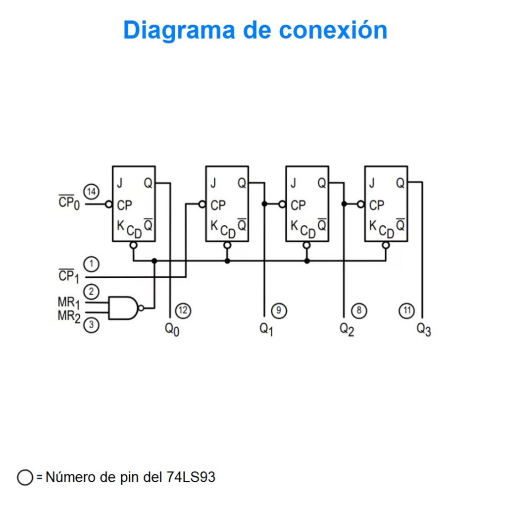 Contador Binario de 4 Bits — SN74LS93 - SANDOROBOTICS