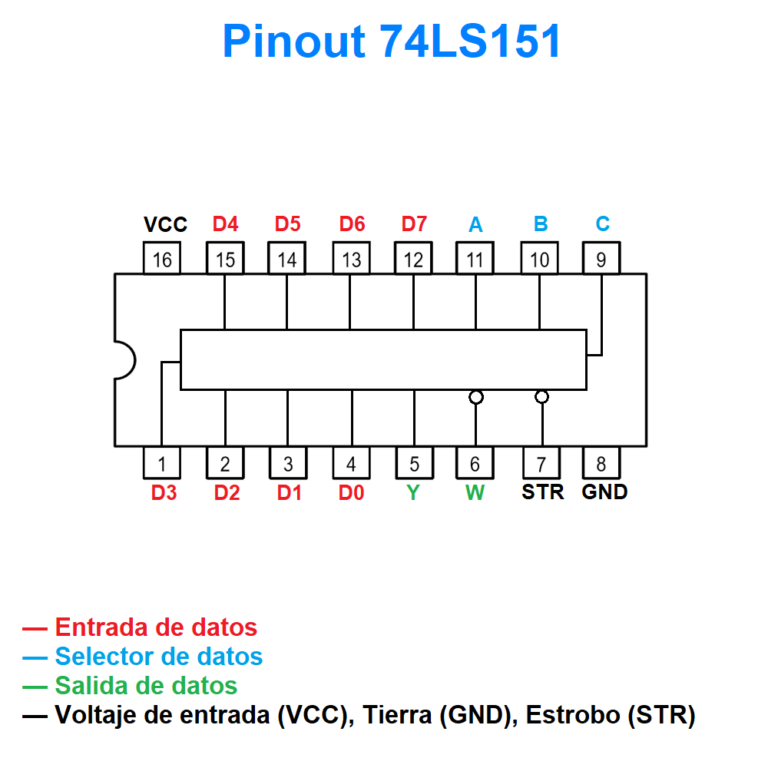 Multiplexor de 8 Entradas — SN74LS151 - SANDOROBOTICS