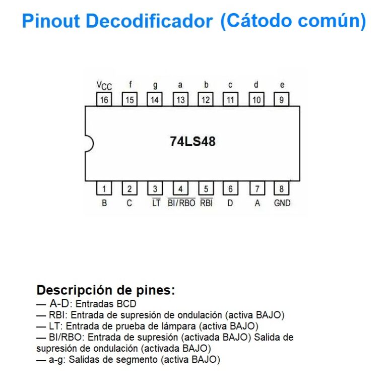 Decodificador para Display de 7 Segmentos — SN74LS48 (Cátodo Común) - SANDOROBOTICS