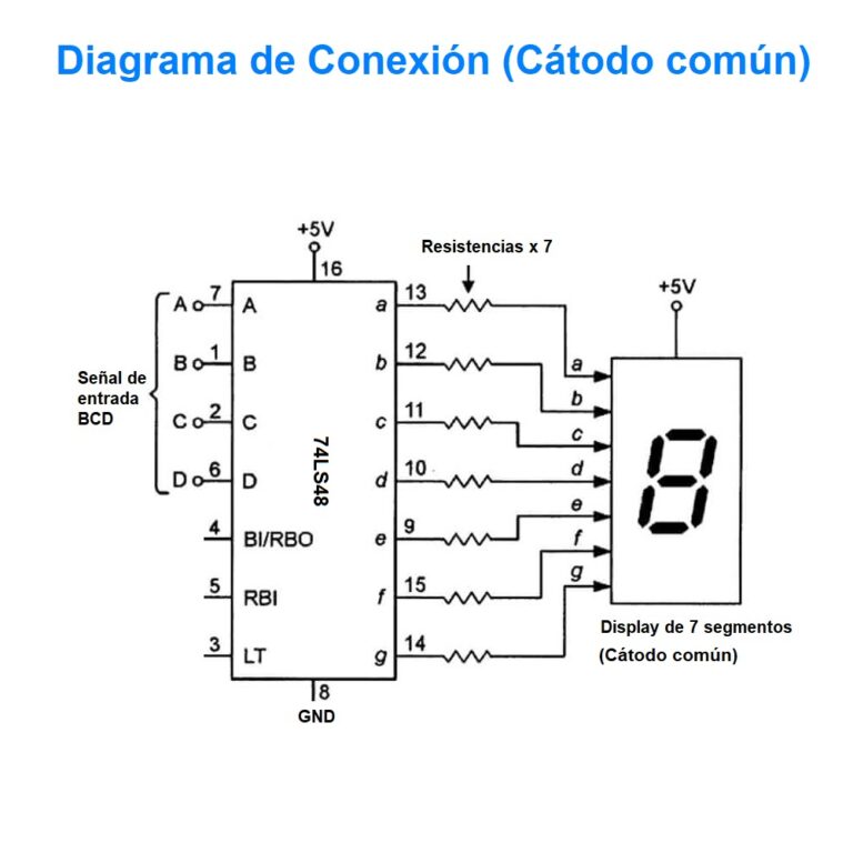Decodificador para Display de 7 Segmentos — SN74LS48 (Cátodo Común ...